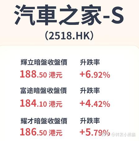 百度集团 (09888.HK) 对打新的我们来说到底是下一个新东方还是下一个百胜？---2021年3月港股打新分析 - 知乎
