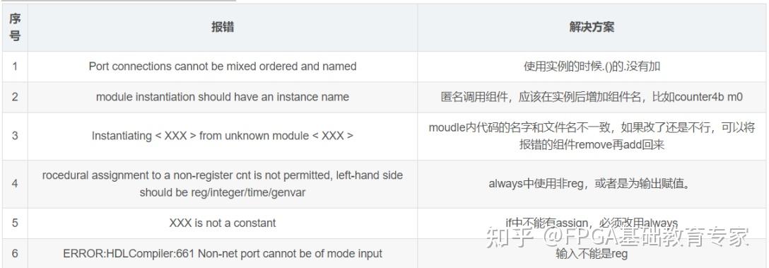 VERILOG语法问题【汇总贴】 - 知乎