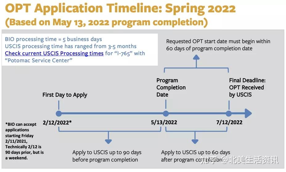 OPT申请攻略 - 知乎