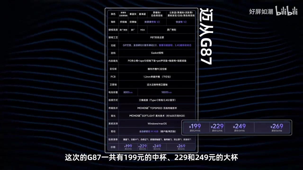 200元出头，拿下最强87配列机械键盘？迈从G87上手体验 - 知乎