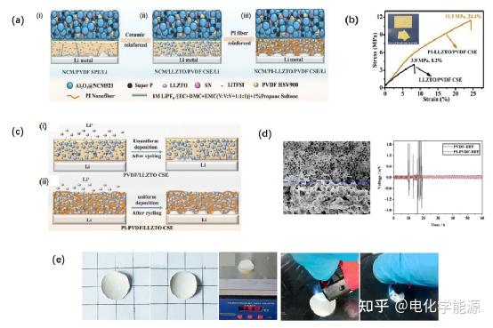 清华大学何向明、王莉团队：聚酰亚胺材料在锂离子电池中大有可为 - 知乎