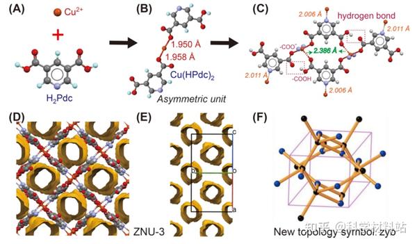 张袁斌课题组CEJ：简单配体合出新拓扑MOF实现C2H2/CO2柔性筛分 - 知乎