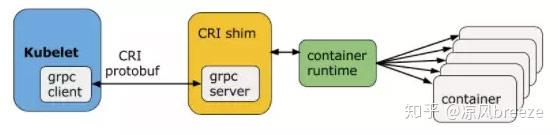CRI (container runtime interface) - 知乎