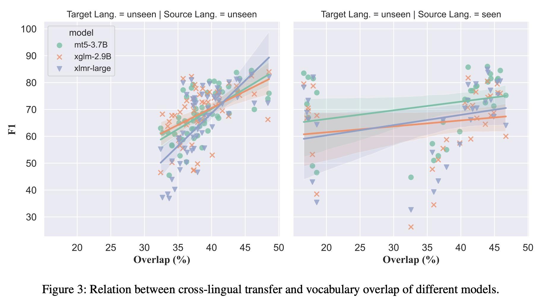 爱可可AI前沿推介(11.24) - 知乎