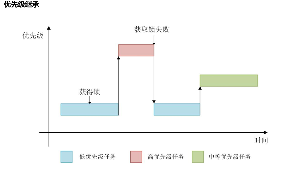 “零”智享丨Preempt-RT实时patch介绍 - 知乎