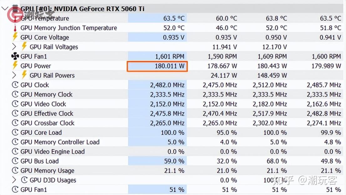 RTX5060 Ti 8G首发评测！比4060 Ti提升20%价格贵10%，3199买不到 - 知乎