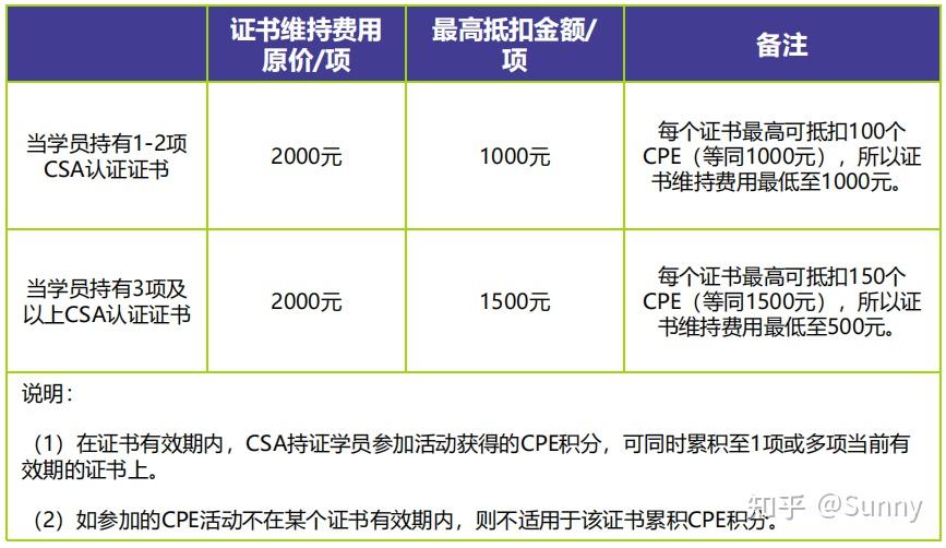 CAISP人工智能安全认证专家 - 知乎