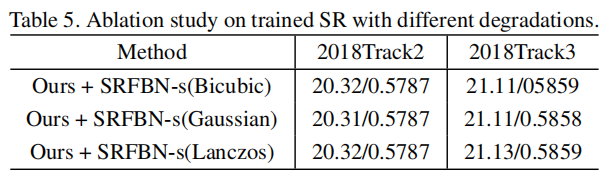 ICCV23 盲超分：DARSR - 知乎