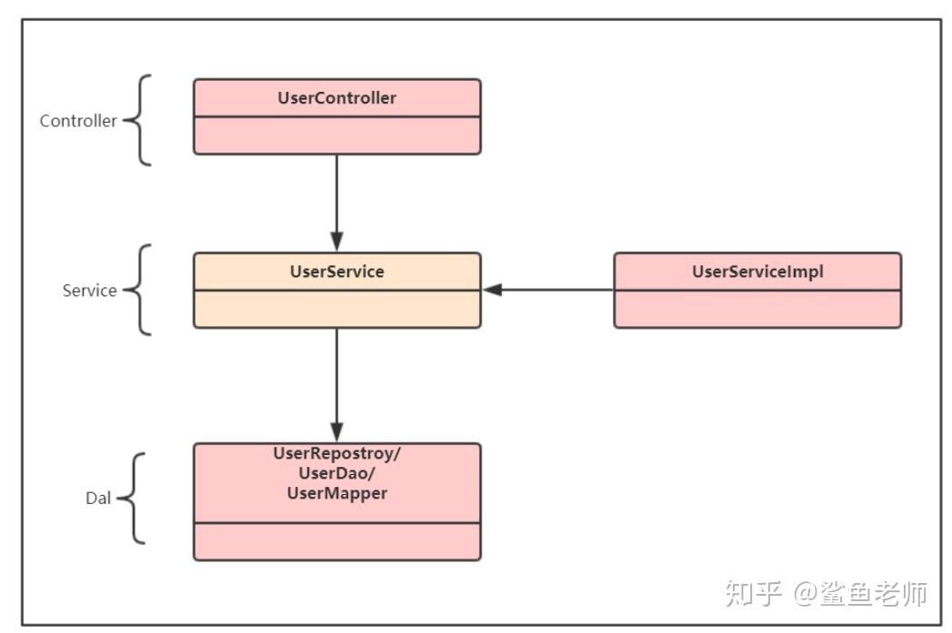 Spring Boot 图解编程架构和集群架构 - 知乎