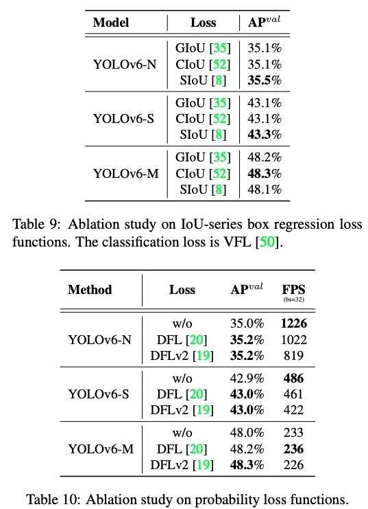 [CV - Object Detection]MS COCO2017数据集目标检测 - 解决方案YOLOv6（Anchor free） - 知乎