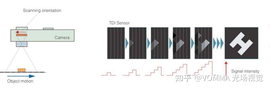 【干货】AOI检测基本原理与设备构成 - 知乎