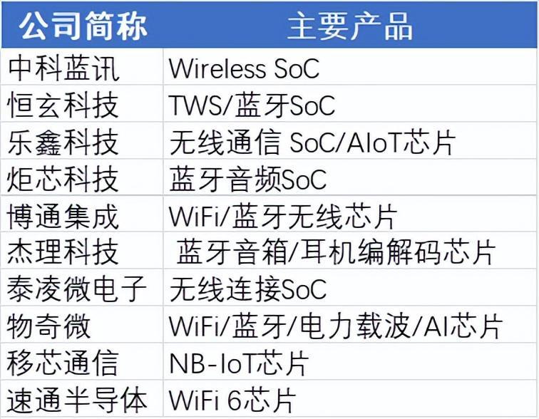 中国最优秀的IC设计企业TOP100最新名单出炉！（含传感器10强） - 知乎