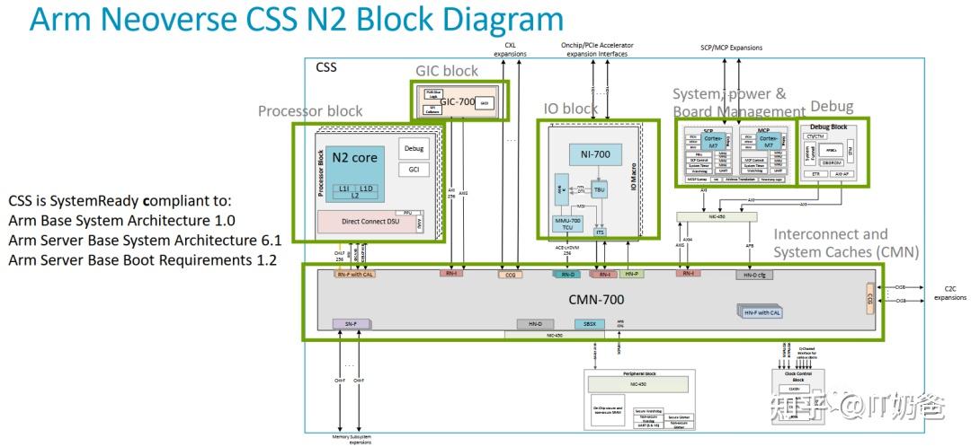 热辣薯条：Arm打了一个包 - 知乎