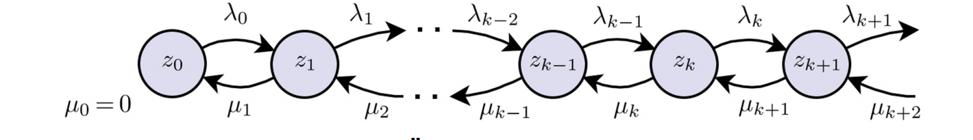 Markov-Theorie-马尔科夫理论（三）——出生死亡模型与泊松过程 - 知乎