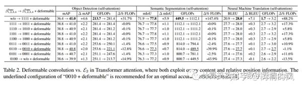 【attention系列】对多种attention机制的比较 - 知乎