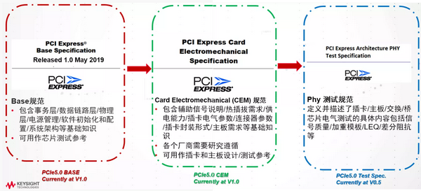 IC手记 • PCIe 5.0与高速互联芯片 - 知乎
