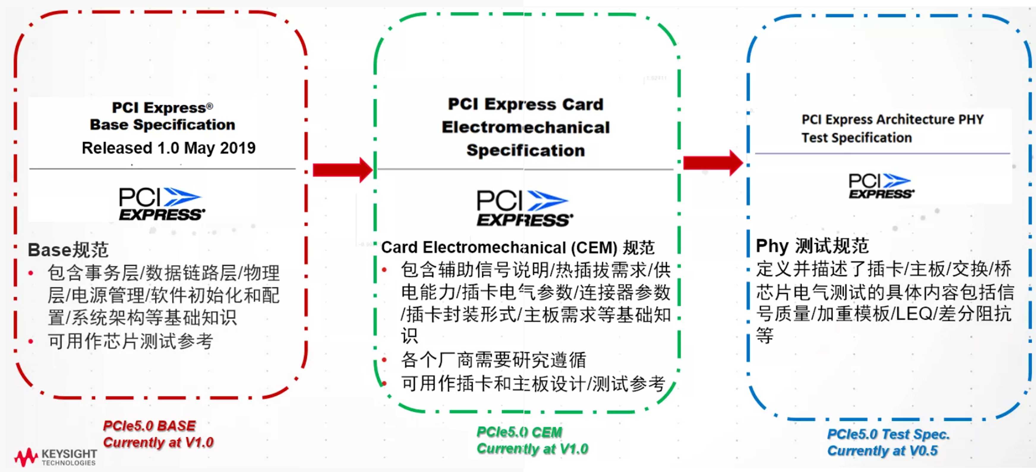 IC手记 • PCIe 5.0与高速互联芯片 - 知乎