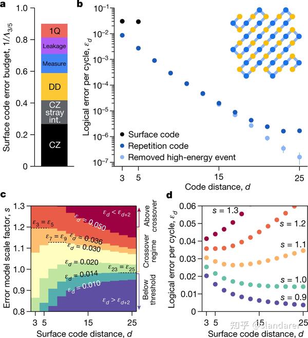 MATLAB | 如何使用MATLAB获取顶刊《Nature》全部绘图(附带近3年全部图像) - 知乎