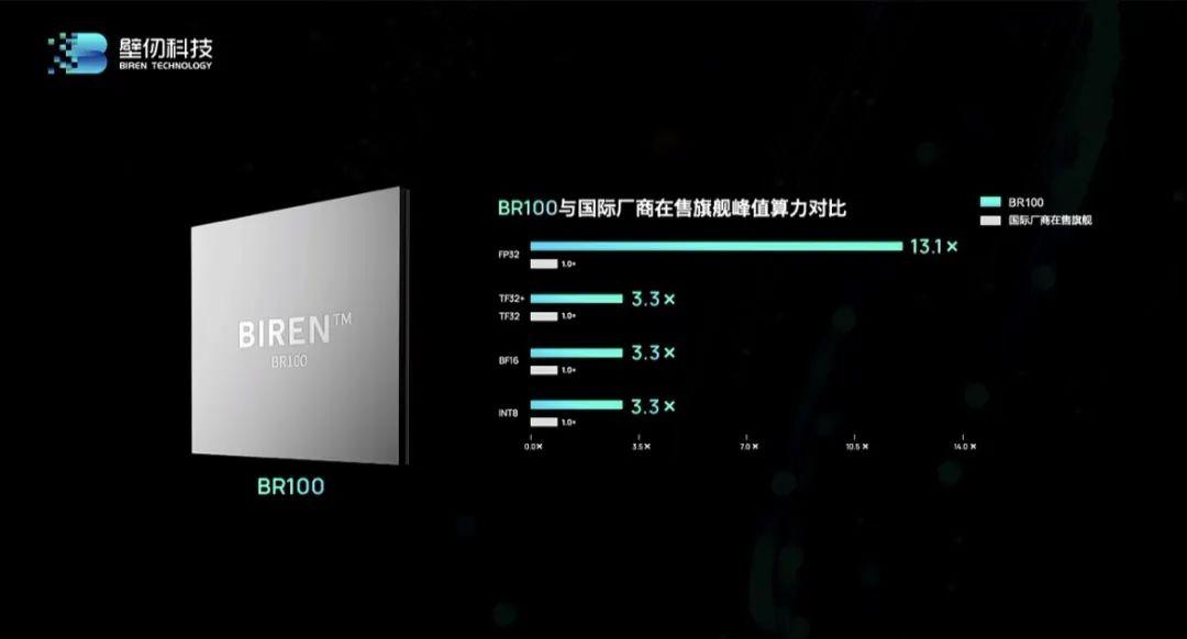 国产最强通用GPU来了！770亿颗晶体管，八大核心特性揭秘 - 知乎