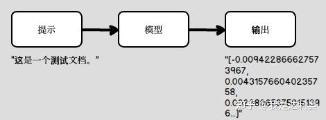 从零开始学LangChain（2）：模型 - 知乎