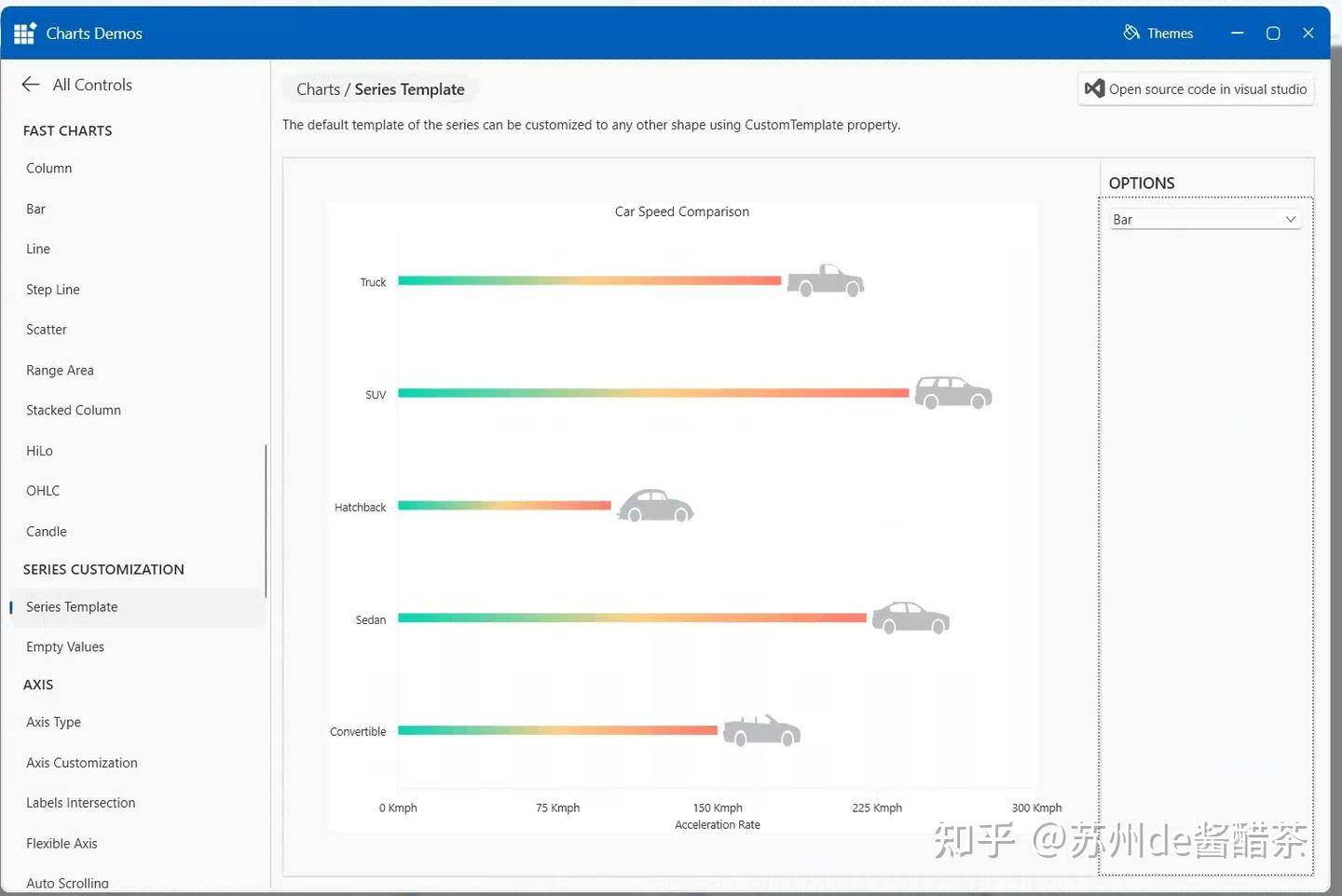 WPF Syncfusion控件（图表部分）简介 - 知乎