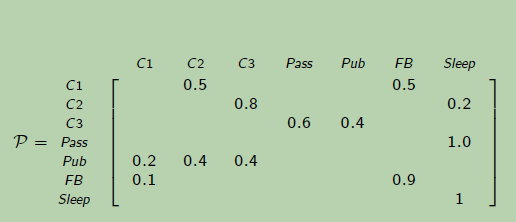 MP、MRP、MDP（第二节） - 知乎
