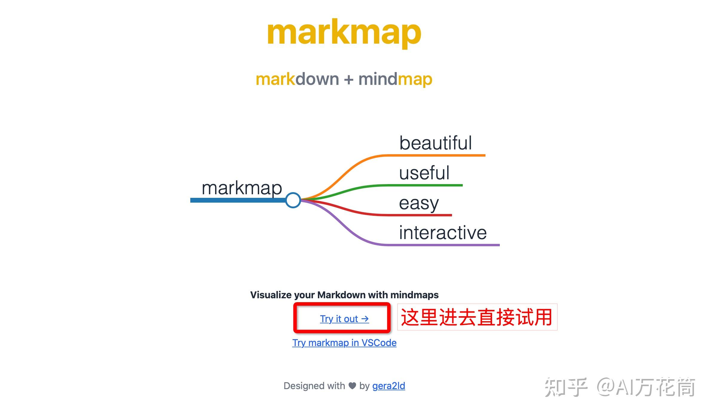 ChatGPT+Markmap 3秒出思维导图，工作效率加加加加加倍！ - 知乎
