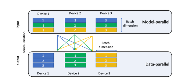 透着浓浓工业风的Facebook深度学习推荐系统论文 - 知乎