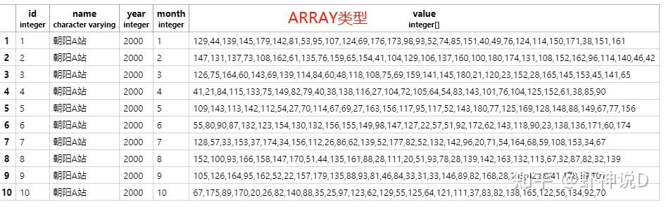[pgrx开发postgresql数据库扩展]7.返回序列的函数编写（2）表序列 - 知乎
