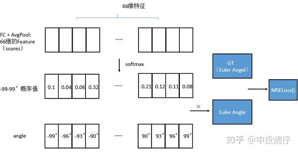 HopeNet（2017 CVPR）：Fine-Grained Head Pose Estimation Without Keypoints - 知乎