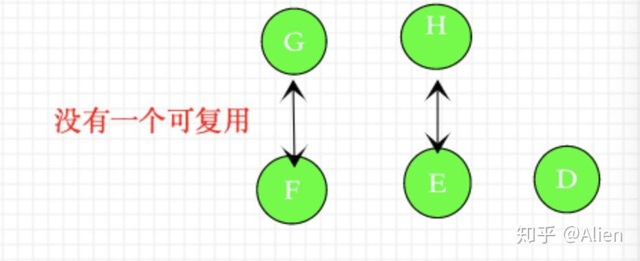vue3.0 diff算法详解(超详细) - 知乎
