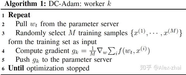 Delay Compensated Asynchronous Adam Algorithm优化算法 - 知乎