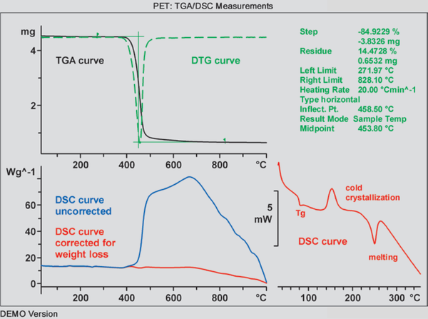 热分析在高分子材料中的应用（DSC/TGA/导热系数/TMA/DMA） - 知乎
