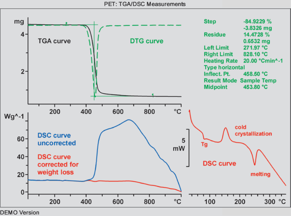 热分析在高分子材料中的应用（DSC/TGA/导热系数/TMA/DMA） - 知乎
