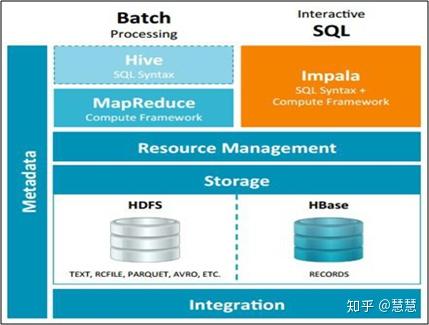 Impala架构和工作原理 - 知乎