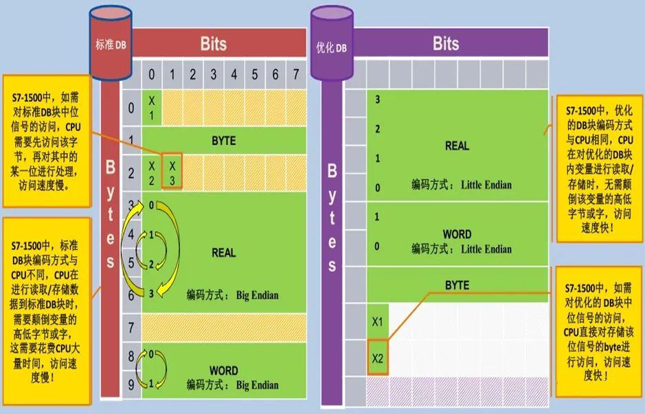 西门子1200/1500PLC常用术语及FB、FC、DB各功能介绍 - 知乎
