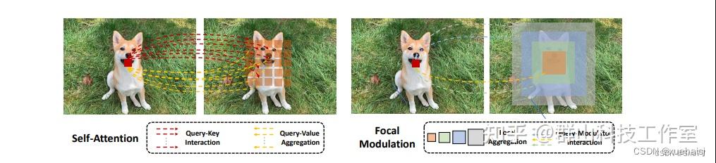 遥感图像分割系统：融合空间金字塔池化（FocalModulation)改进YOLOv8 - 知乎