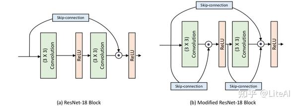 ICML2022 稀疏训练降低网络复杂度 | 使用任意掩码更好地训练稀疏神经网络 - 知乎