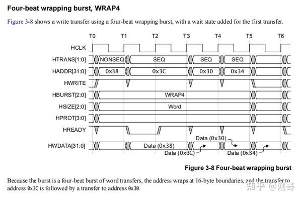 AHB协议详解 - 知乎