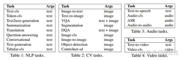 HuggingGPT详细解读 - 知乎