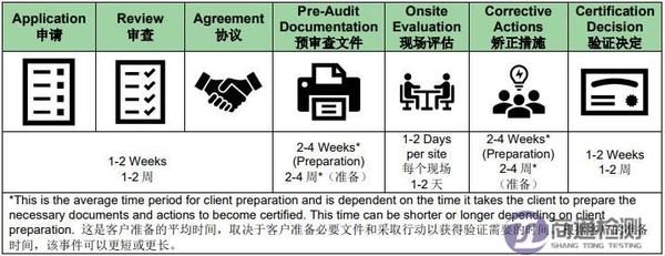 GRS认证全球回收标准服务-商通检测 - 知乎