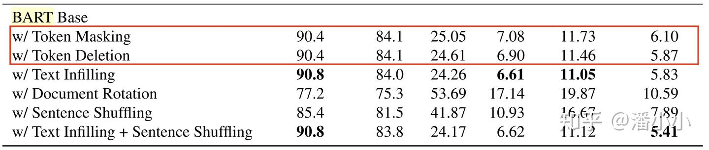 【论文精读】生成式预训练之BART - 知乎