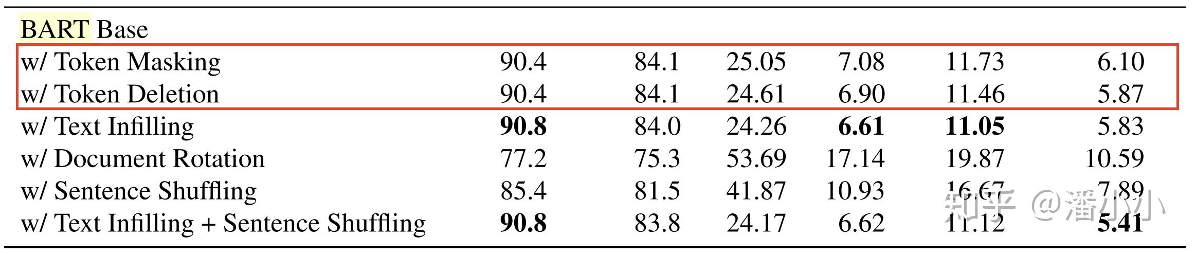 【论文精读】生成式预训练之BART - 知乎