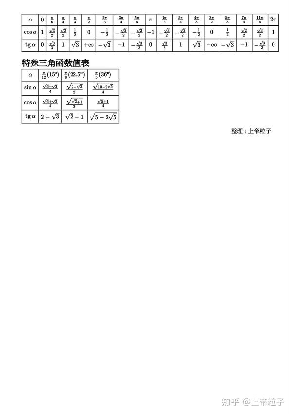 高中三角函数公式总结,最全! 知乎