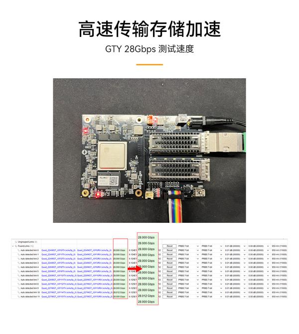 ALINX AMD Xilinx Kintex UltraScale+ FPGA 核心板 SOM PCIE3.0 GTY XCKU5P ...
