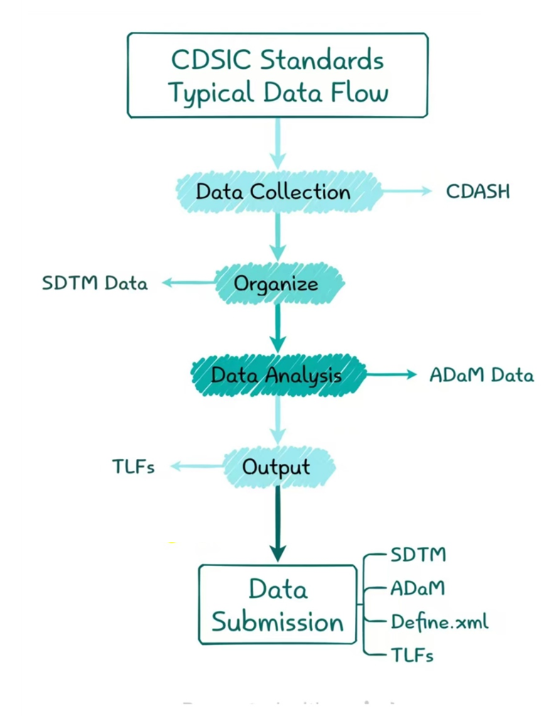 CDISC简介 - 知乎