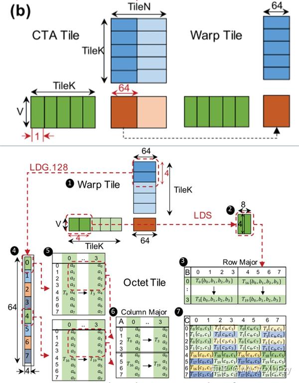 详解SpMM on GPU(一) - 知乎
