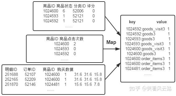 Mapreduce实例（六）：倒排索引 - 知乎