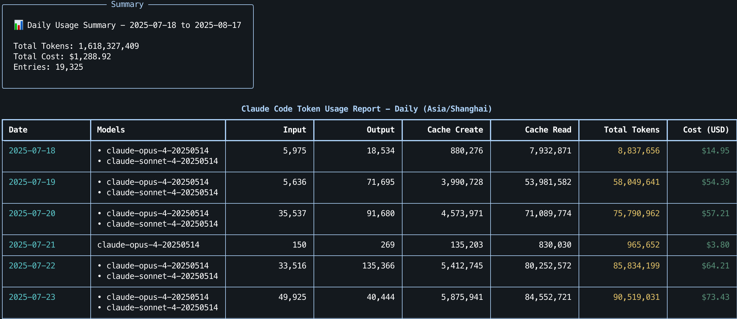 Claude Code 必备的用量监控工具：claude-monitor 实践指南 - 知乎