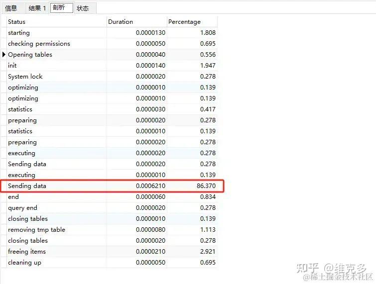 MySQL中varchar(50)和varchar(500)区别是什么 - 知乎